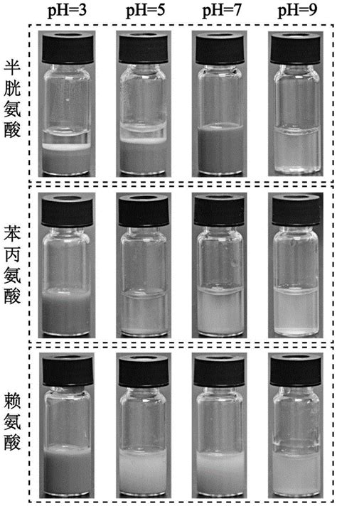 一种利用氨基酸作为配体制备液态金属纳米颗粒的方法与流程
