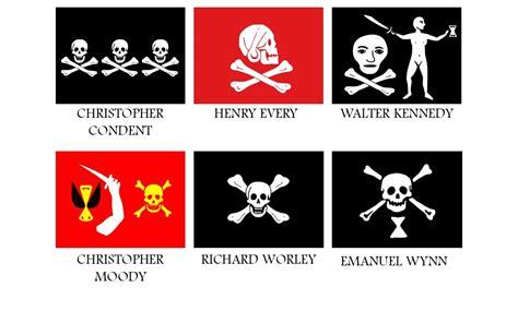 Pirate Ship Flag Meanings