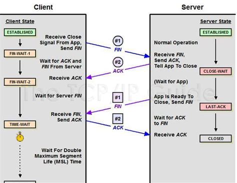 springboot 记一次大量close wait连接导致的服务宕机 linc segmentfault 思否