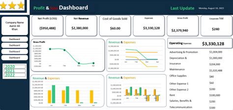 Design Excel Dashboard Template Data Visualization By Aamiralikhan910