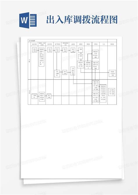 出入库调拨流程图Word模板下载 编号lojxewxa 熊猫办公
