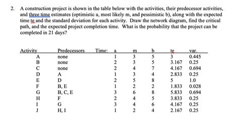 Solved 2 A Construction Project Is Shown In The Table Below