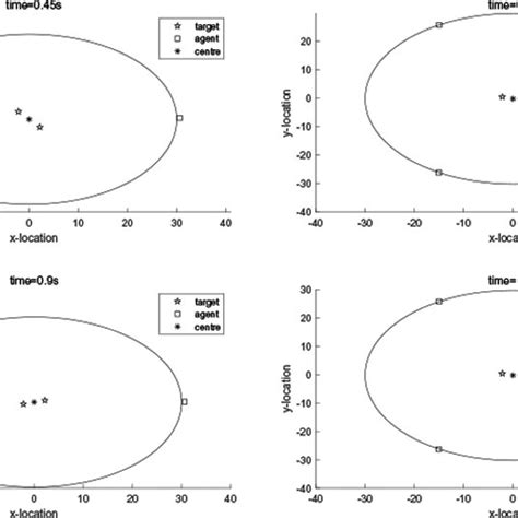Trajectories Of The Targets And Agents Download Scientific Diagram