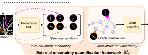 An Overview Of The Proposed Method M ϕ The Given Segmentation Network