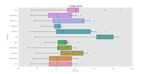 How Can I Tell If A String Repeats Itself In Python Stack Overflow