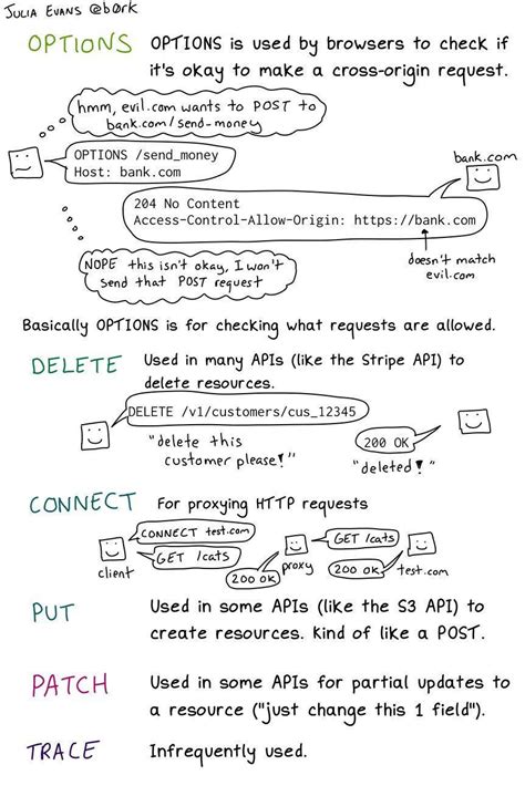 Swami K On Linkedin Comics Cartoon Devops Comicstrip Devopsculture Zine…