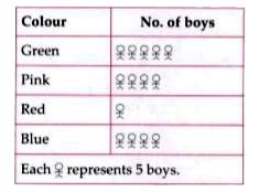 Exercise Assertion Reason Type From MTG IIT JEE FOUNDATION DATA HANDLING For Class
