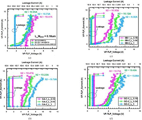 Table 1 From Investigation Of Cdm Esd Protection Capability Among Power Rail Esd Clamp Circuits