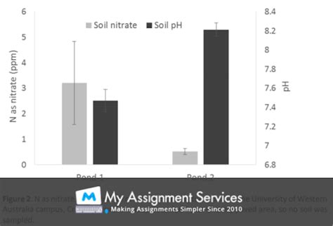 Inorganic Chemistry Assignment Help My Assignment Services