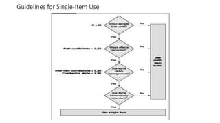 STRUCTURE EQUATION MODELLING WITH PLS PPTX