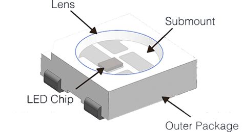 Uv C Led Disinfection Technology Updated 2022 Aquisense Inc