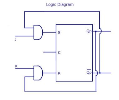 GitHub Subhradip096 SR Flip Flop To JK Flip Flop