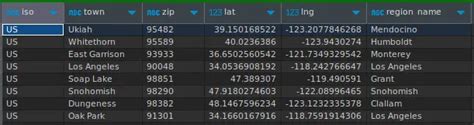 how to store zip code data in an sql database efficiently