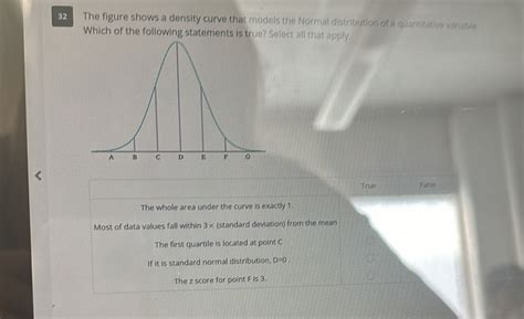 32 The Figure Shows A Density Curve That Models The Normal Distribution Of A Quantitative