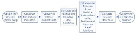 Figure 1 From Digital Infrastructure Layout Based On New Power System Research On Key