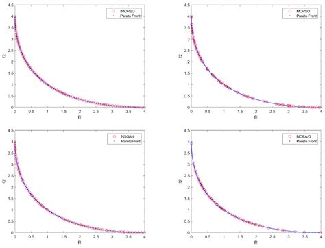 Applied Sciences Free Full Text Solving The Dynamic Weapon Target