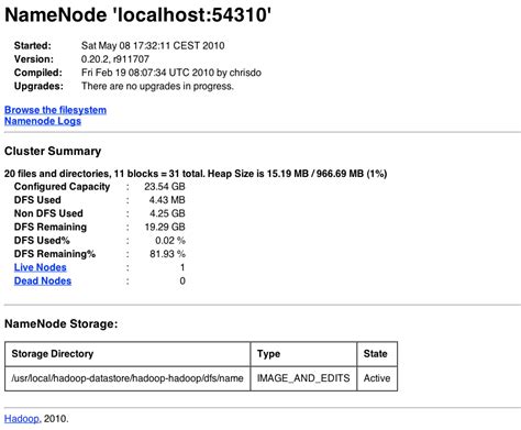 Running Hadoop On Ubuntu Linux Single Node Cluster Quuxlabs