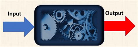 Writing Functions In C C Programming Tutorial 9 Circuit Crush