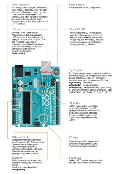 Arduino Uno Pengenalan Klinik Robot Solusi Homeware Diy Parts And Toy Repairs Di Tangerang