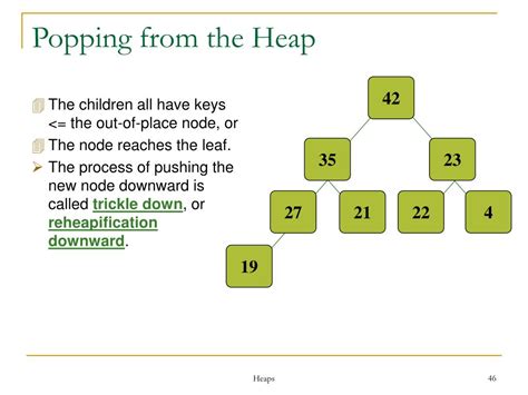 Ppt Heaps Heapsort And Priority Queues Powerpoint Presentation Id