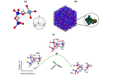 Multiscale Modelling Of Cement Based Materials Ii Hkhlr Hpc Hessen