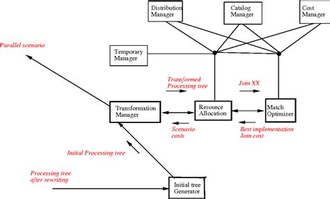 Figure 1 From Modparopt A Modular Query Optimizer For Multi Query Parallel Databases Semantic