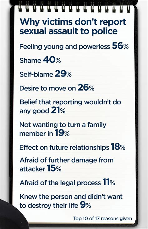 False Reporting Dawson Women S Shelter
