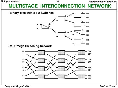 PPT MULTIPROCESSORS PowerPoint Presentation Free Download ID 5126355