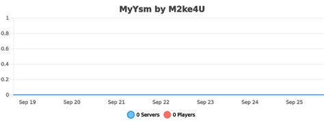 Github Era Funmc Myysmnonfull My Simple Plugin That Aims To Run Yes Steve Model Mod On Plugin