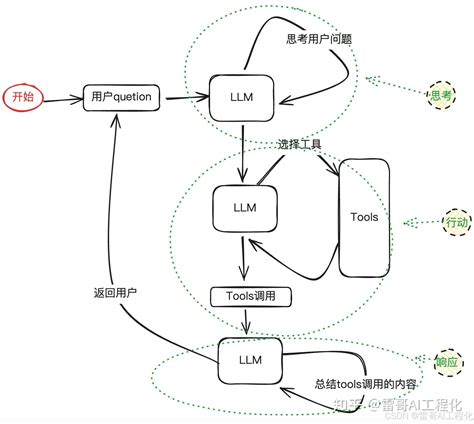 深入理解agent：从0实现function Call 知乎