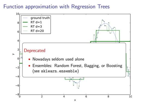 Gradient Boosted Regression Trees In Scikit Learn Ppt