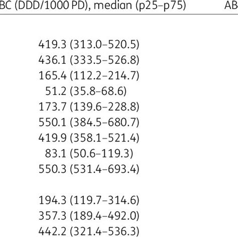 spearman s correlation coefficient between hcf ranking according to abu