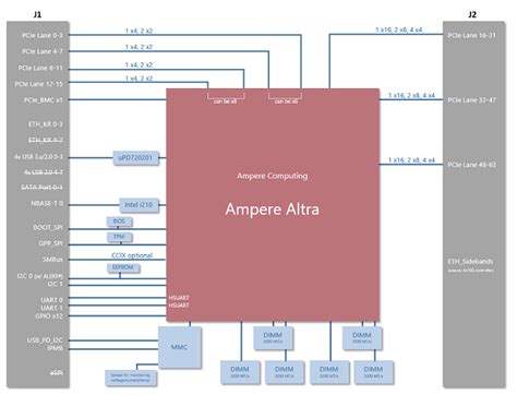 Adlink Industrial Pi Wiki