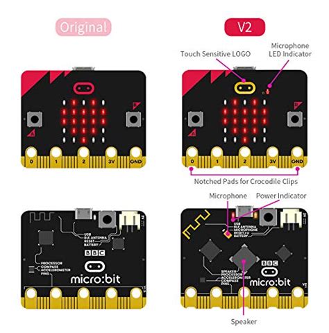 Osoyoo Basic Kit For Bbc Microbit Include Microbit Controller V2