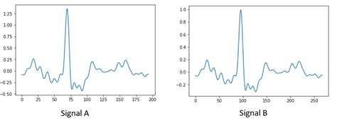 How To Match Two Signals That Have Similar Shape But Are Scaled And