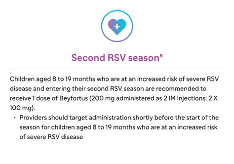 Beyfortus® Dosing And Adminisation Guide For Us Hcps