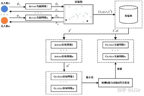 面向大型救灾区域的多无人机多目标分配与路径规划 知乎