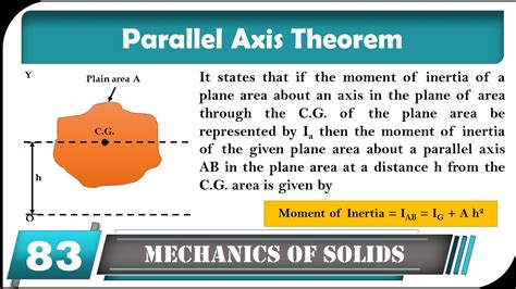 What Is Parallel Axis Theorem