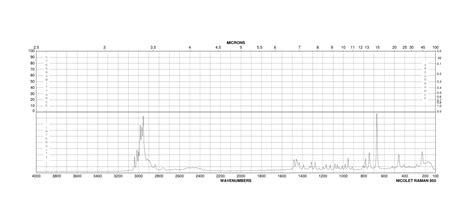 Mechlorethamine Hydrochloride55 86 7 Raman Spectrum