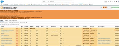 Make Alertswarning Clearerconsistent On The Page · Issue 151 · Salesforcelabsorgcheck · Github