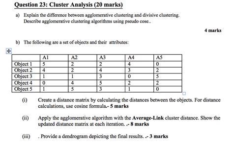 Solved Question Cluster Analysis Marks Explain The Chegg