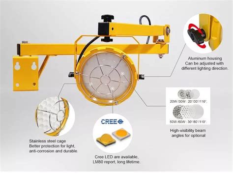 Quick Install LED Loading Dock Light Fixture W