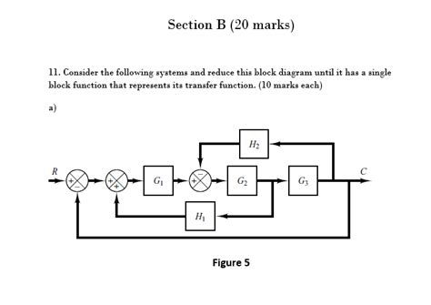 Solved Section B 20 Marks 11 Consider The Following