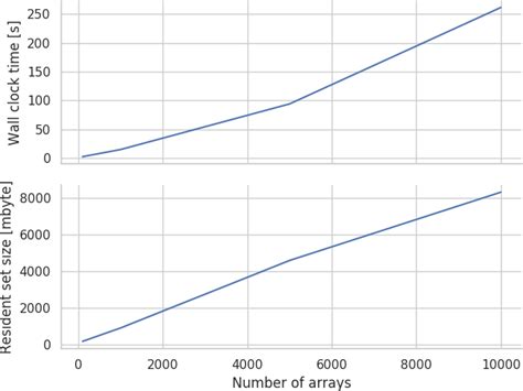 Genn · Software Developer Blog