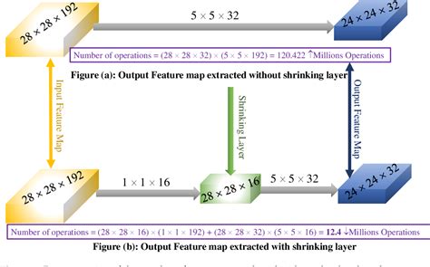 Figure 1 From Multi Path Deep Cnn With Residual Inception Network For