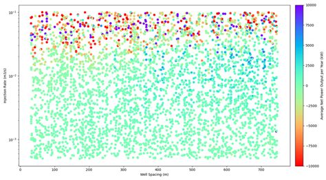predicted net power output from the same 4078 realizations as a