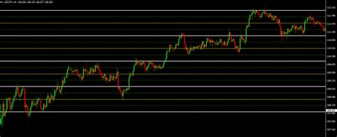 Free Download Of The Quarters Theory Indicator By Karelnagel For