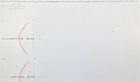 Solved Which Of Root Locus Plots Shown In Tho Figure Bolow