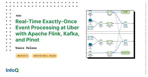 real time exactly once event processing at uber with apache flink