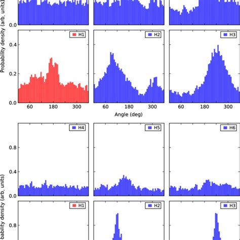 Schematic Atomic Positions In The √ P 3 ̄ Structure √ Of A Brucite Download Scientific Diagram